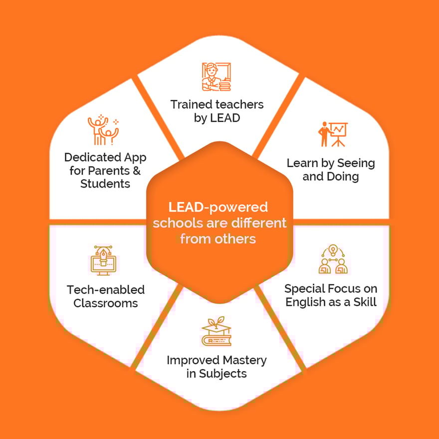 How to choose a good school for your child in india